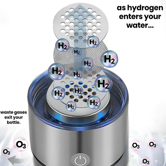 Hydroletes™ - Hydrogen Water Bottle